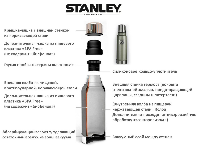 Термосы "STANLEY" - на суше, в небе и море — гарантия неизменного качества